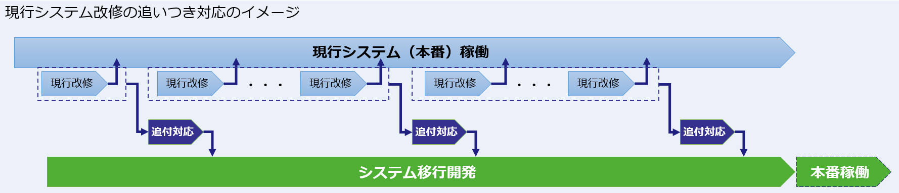 COBOLからJavaへの移行 | 株式会社ソフトロード